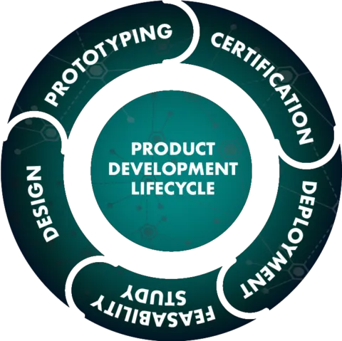 Wireless & RF Modules | LoRaWAN Solutions | Embit EU