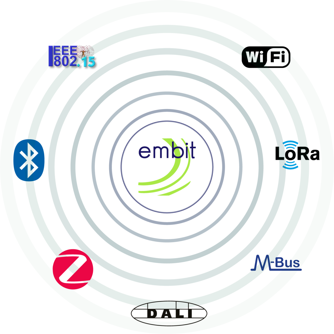 Embit: RF Modules & LoRaWAN Solutions - Overview