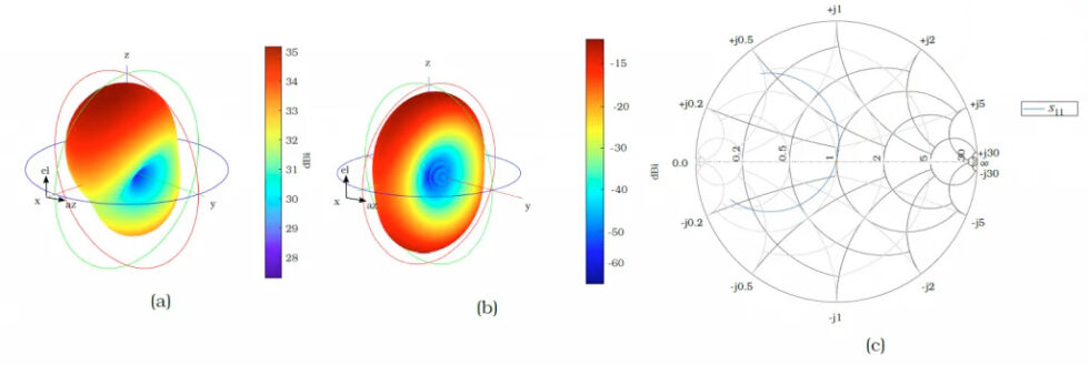 Embit Antenna Design & RF Solutions | Get Expert Help